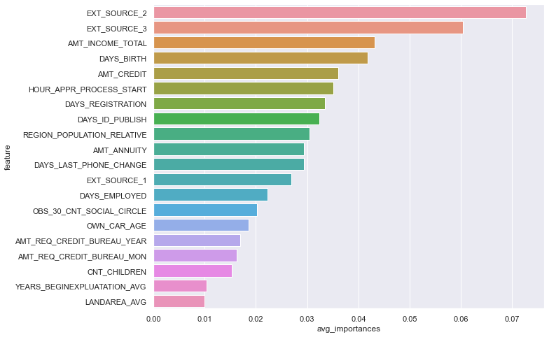 Contents — AutoFeatures: PySpark Auto Feature Selector 1.0 documentation